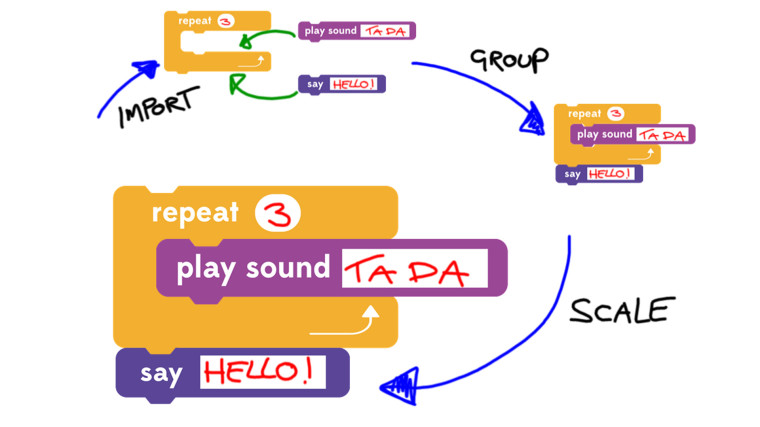 Coding Clipart Scratch Pictures On Cliparts Pub 2020 